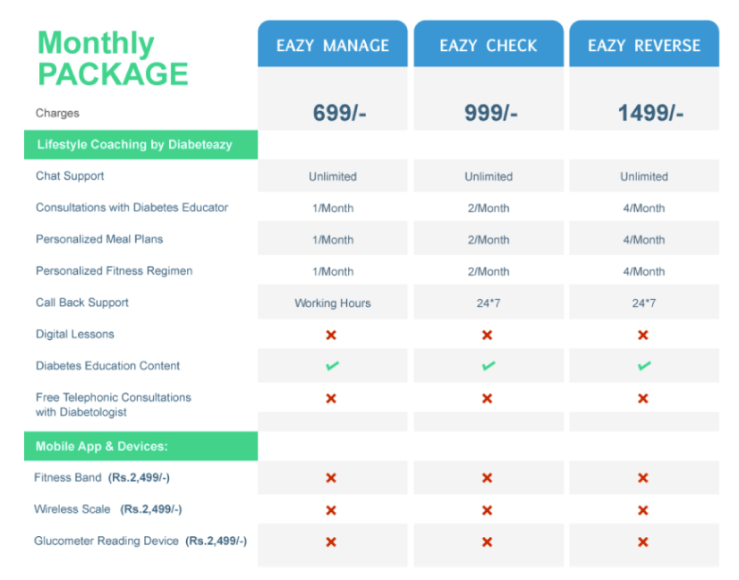 10 Creative Pricing Page Ideas To Boost Your Sales In 2023